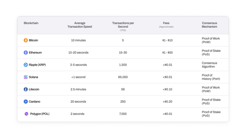 Why Your Crypto Transfer Is Slow (And How to Speed It Up)