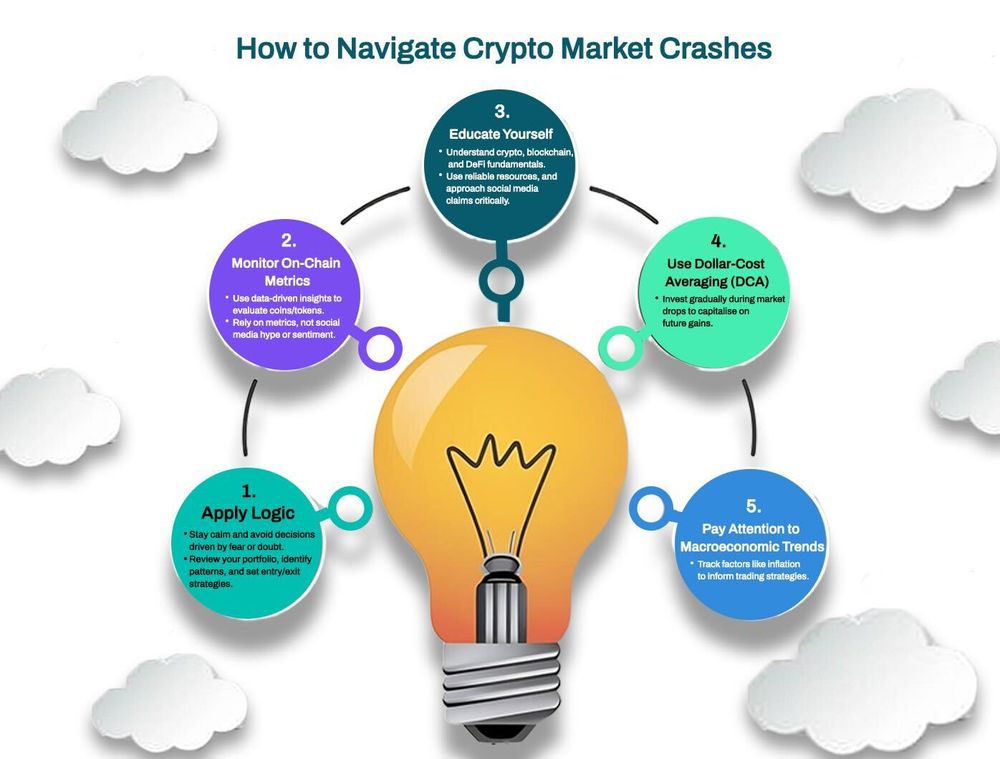 The 6 Biggest Bitcoin Crashes In Crypto History