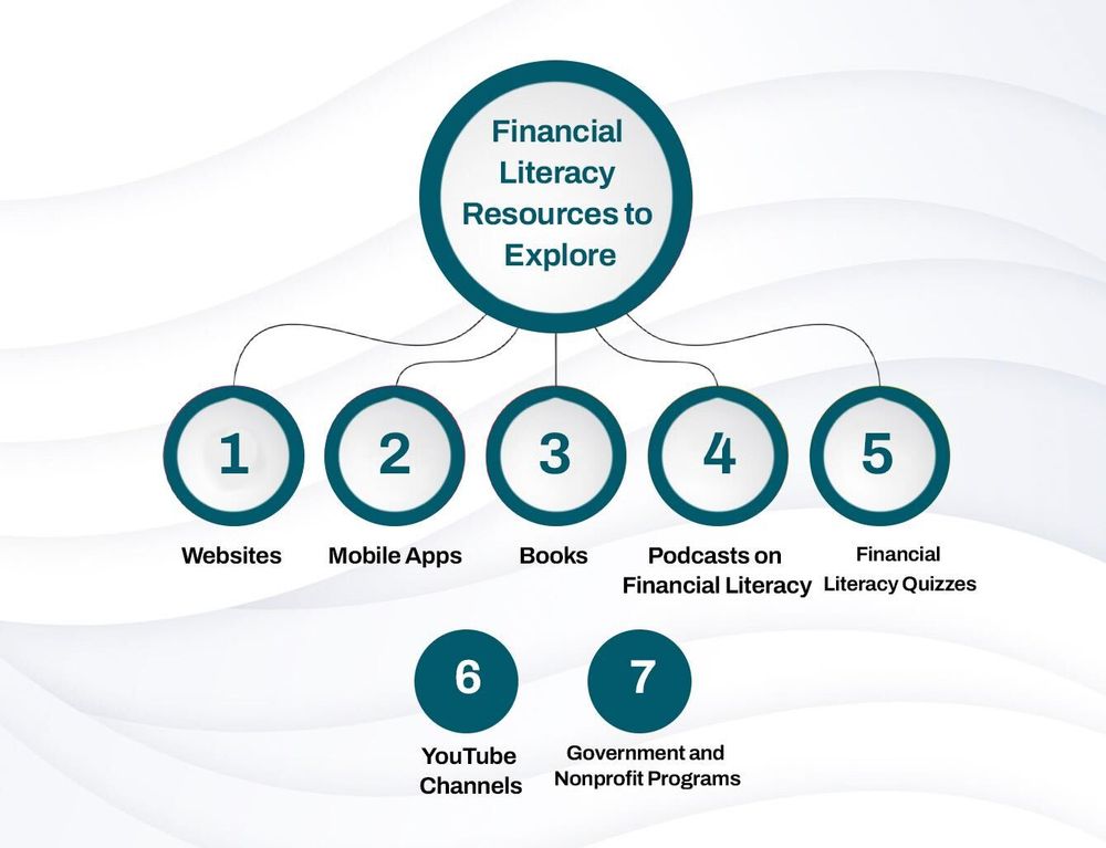 How to Become Financially Literate in 2025