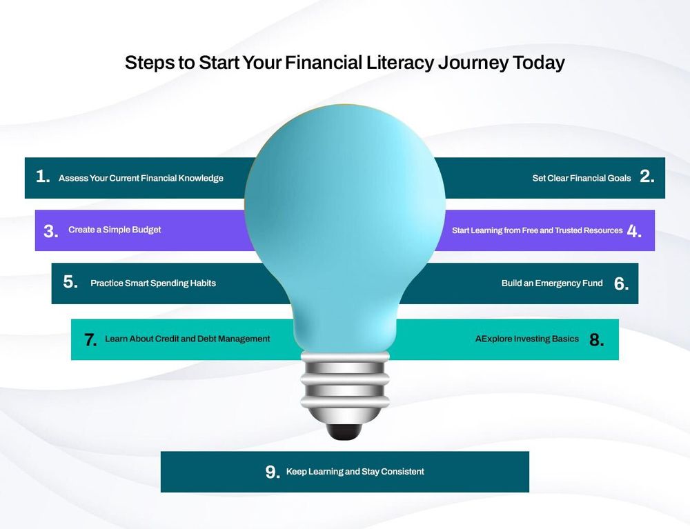 How to Become Financially Literate in 2025