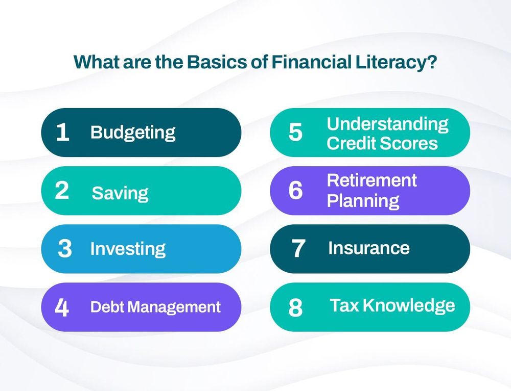 How to Become Financially Literate in 2025