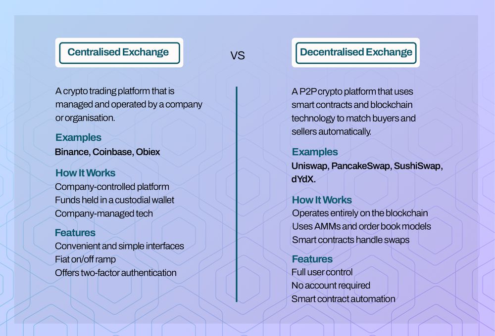 Centralised vs. Decentralised Exchanges: Which Is Better?