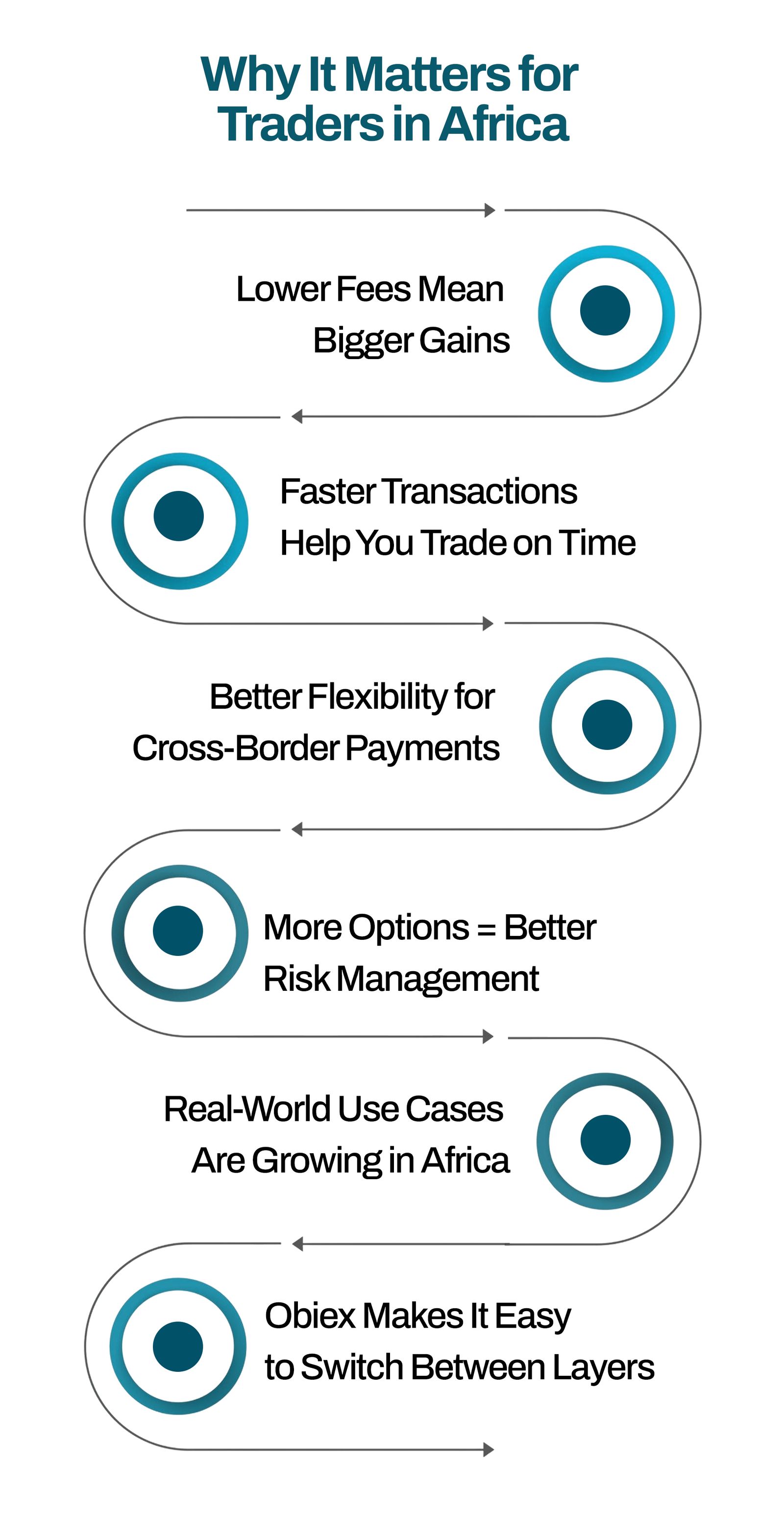 Layer 1 vs Layer 2 Coins Explained Simply