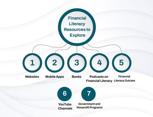How to Become Financially Literate in 2025